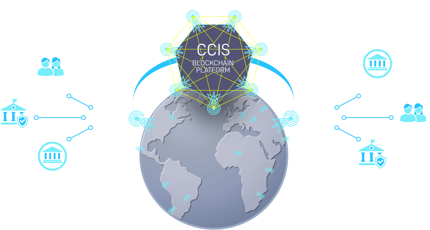 CCIS - TBCASoft Website